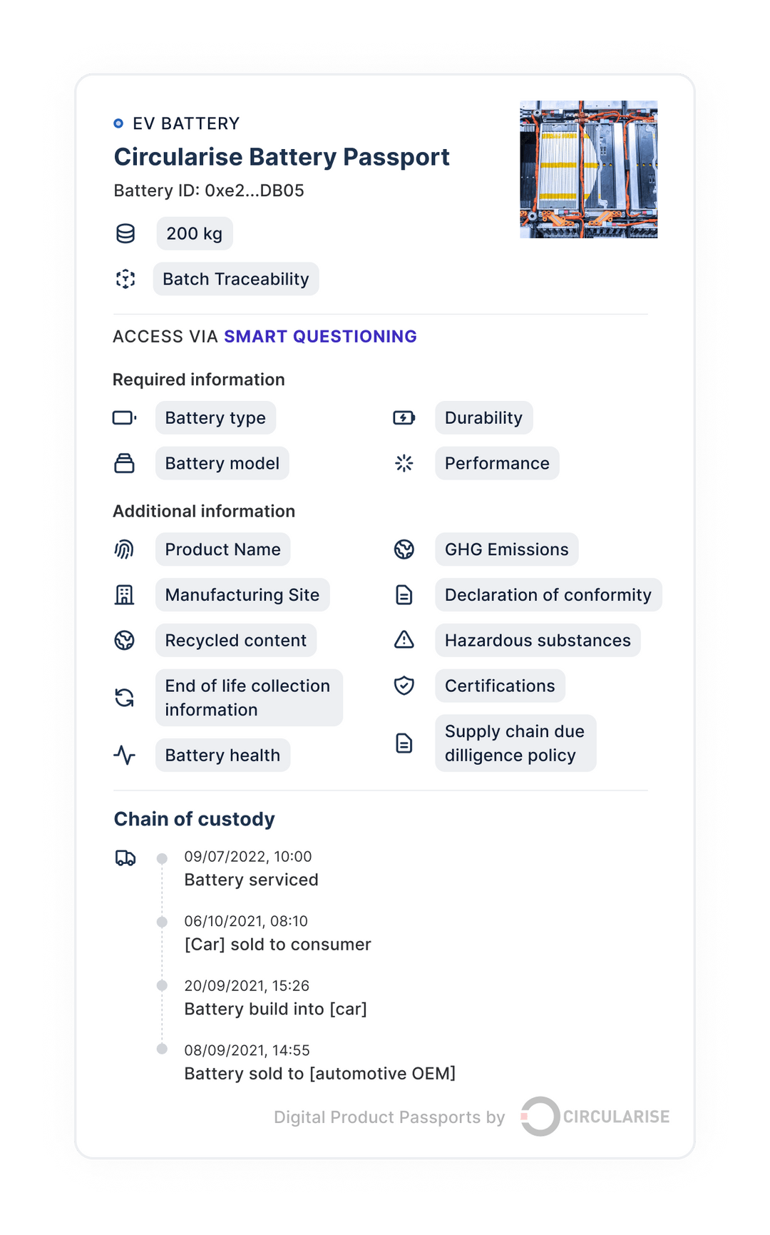 Battery passports for supply chain transparency